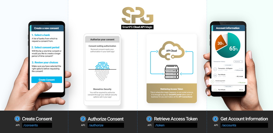 IT Smart Systems (ITSS) integrated six banks and Revolut in the SmartPG ...